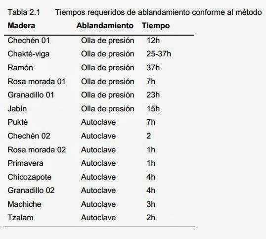 Machiche una madera suave y fuerte | Pisos de Madera
